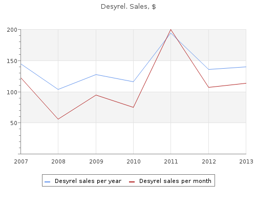 Desyrel 100 mg. Safe Desyrel